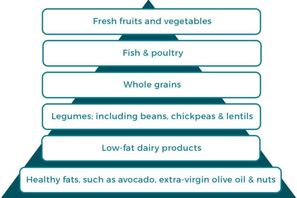 Fertility Diet - What to Eat to Get Pregnant - The Kitchen